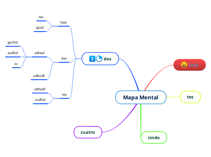 Mapa Mental - Mind Map